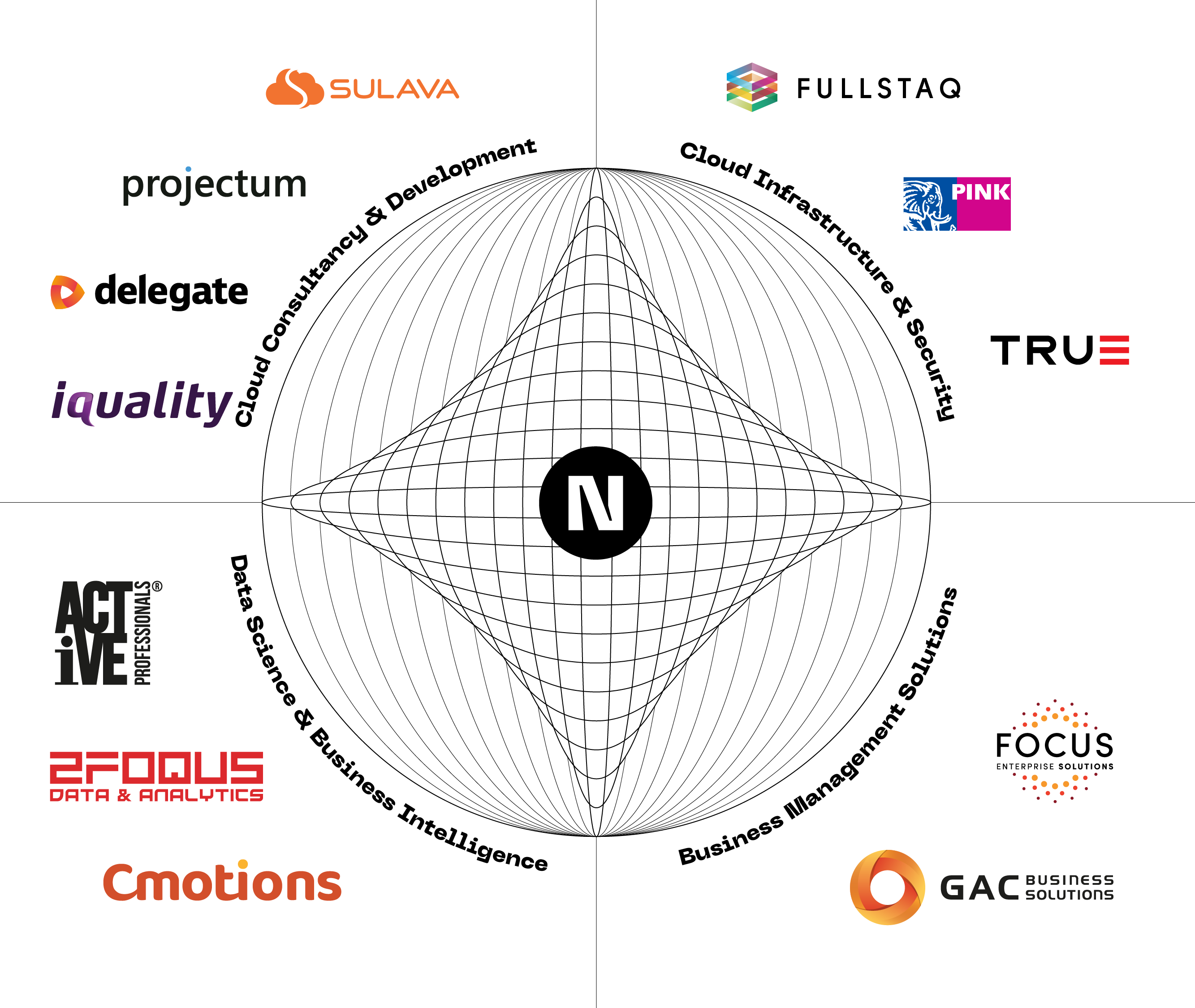 DynamicsMinds - Focus Enterprise Solutions